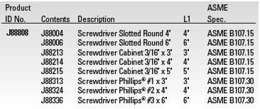 SET NO. J88808 – 8 PC. COMBINATION SUPER PROTO® SCREWDRIVER SET – RCH ...