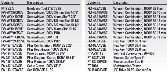 KIT DE HERRAMIENTAS CONJUNTO NO. FC-2187C.VSE – FACOM® 41 UDS. 1000V SE ...